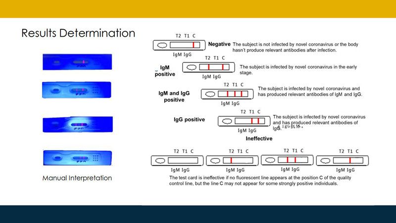 COVID-19 Rapid Test Kit,Quantum Dot-based Fluorescence ...