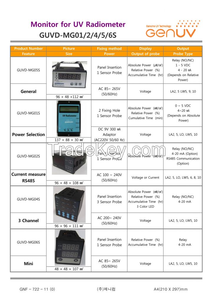 UV Radiometer By Genicom Co., Ltd.,