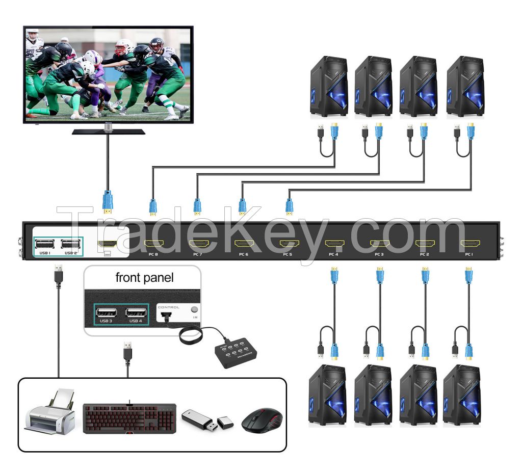 4K 60Hz Video Wall Processor With RS232 2 In 4 Out, MT-ViKI Multiviewer ...