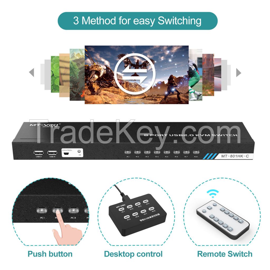4K 60Hz Video Wall Processor With RS232 2 In 4 Out, MT-ViKI Multiviewer ...